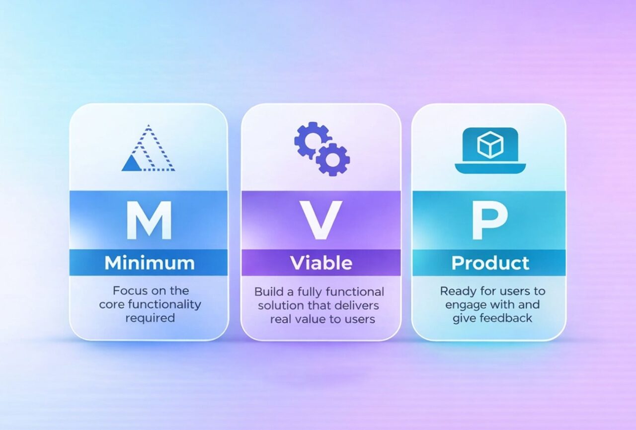 What Is an MVP in Software Development? A Complete Guide