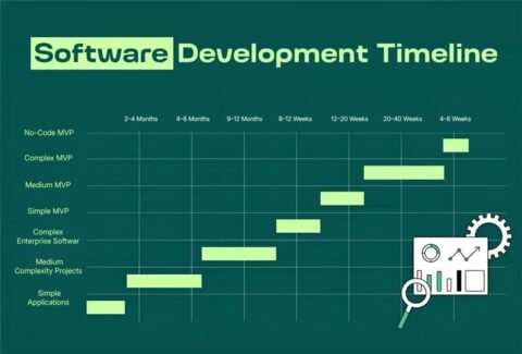 Software Development Timeline Guide 2026